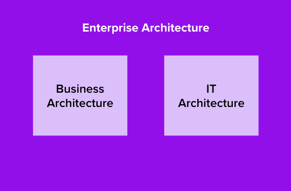 The Role of Business Architects in Modern Organizations | Ardoq